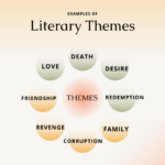 Writing Aesthetic: 10 Creative Ways to Find & Develop it